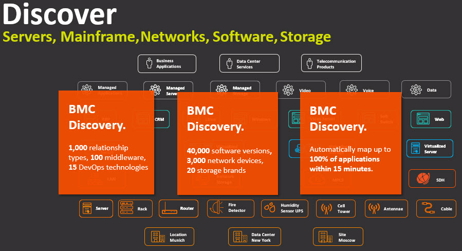 BMC Discovery 11 and the New Federal DCOI | Dick Stark's Blog